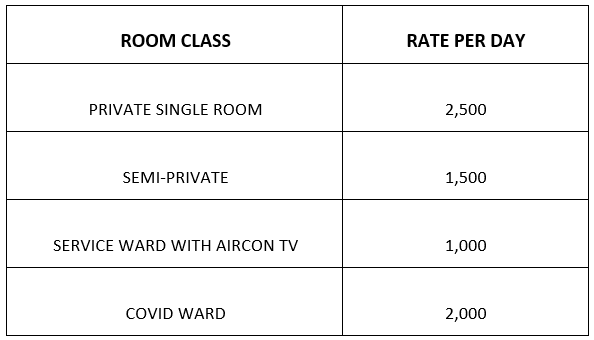 Room Rates - Isiah Hospital and Medical Center
